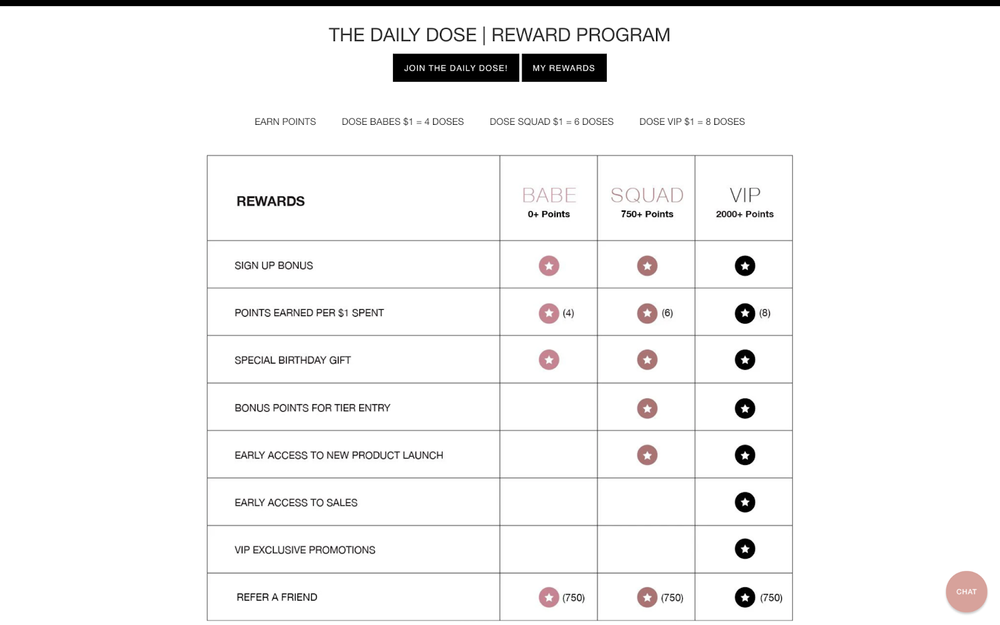 7 Outstanding Examples of VIP Programs