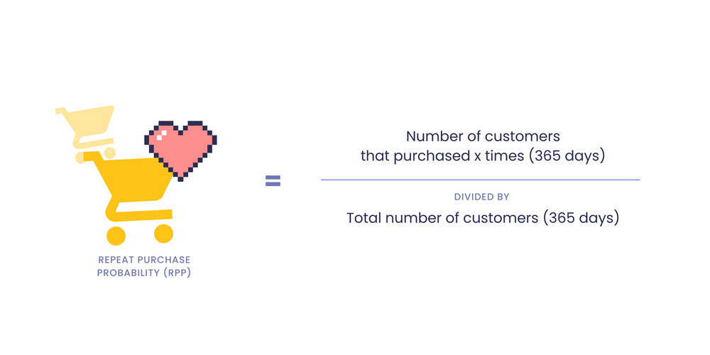 11 Key Retention Metrics You Need to Know for Ecommerce