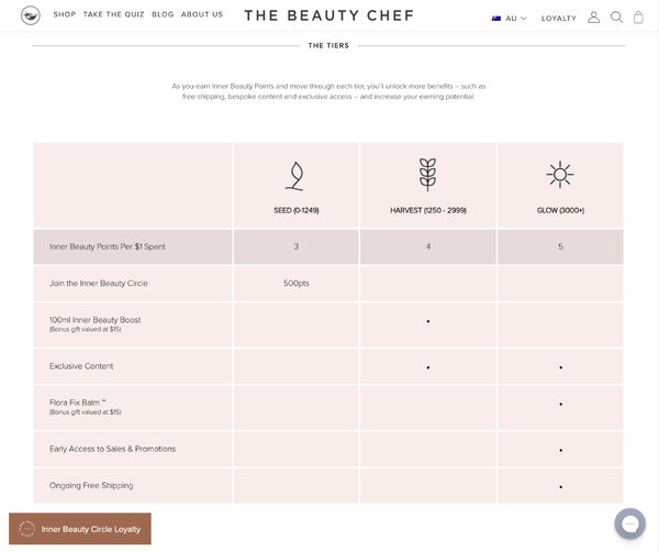5 Examples of Experiential Rewards for Luxury Brands