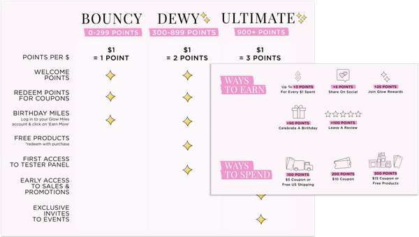 6 Loyalty Program Examples in the Beauty Industry