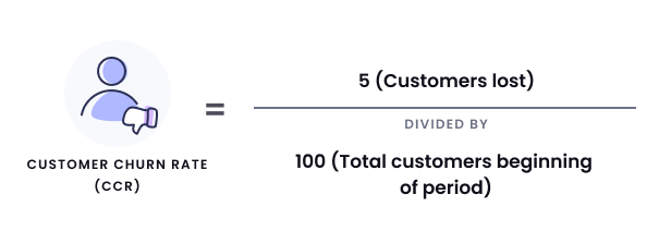 How to Calculate and Decrease Customer Churn Rate